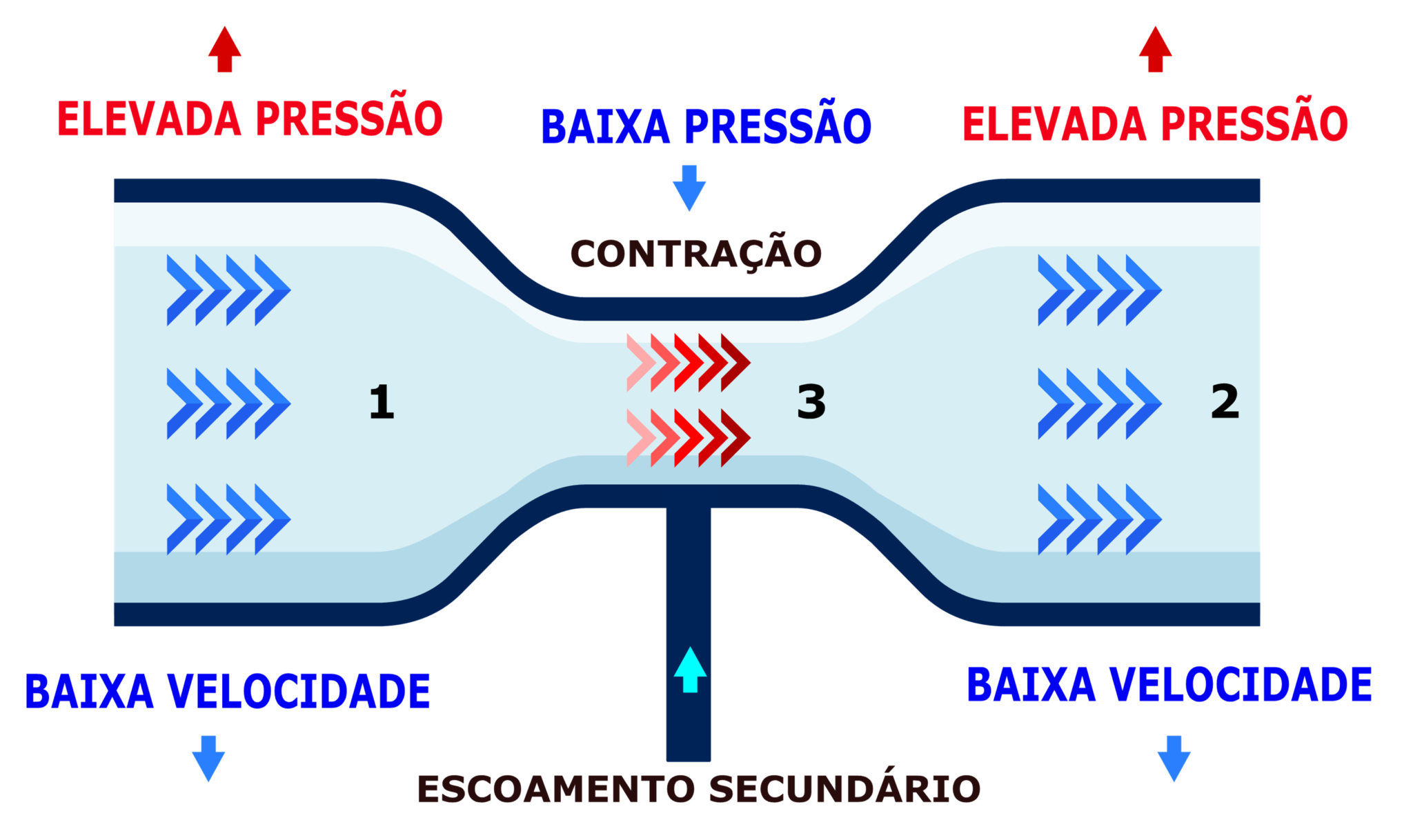 Como funcionam os Injetores de Válvulas Runlucky - Liter